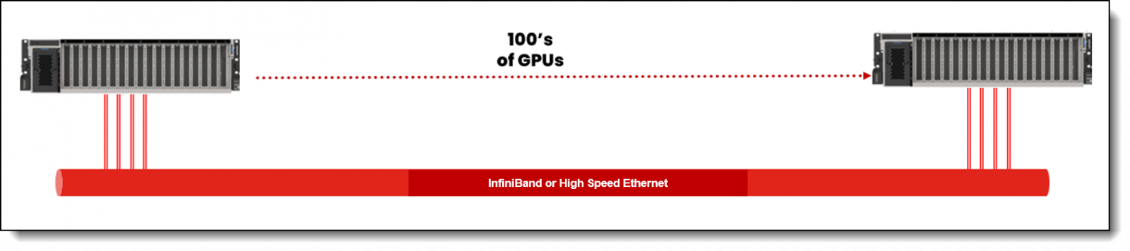 Reference Architecture for Generative AI Based on Large Language Models (LLMs) > Lenovo Press